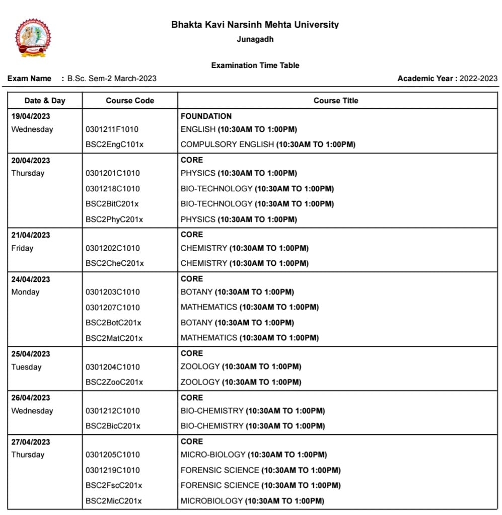M D SCIENCE COLLEGE - PORBANDAR